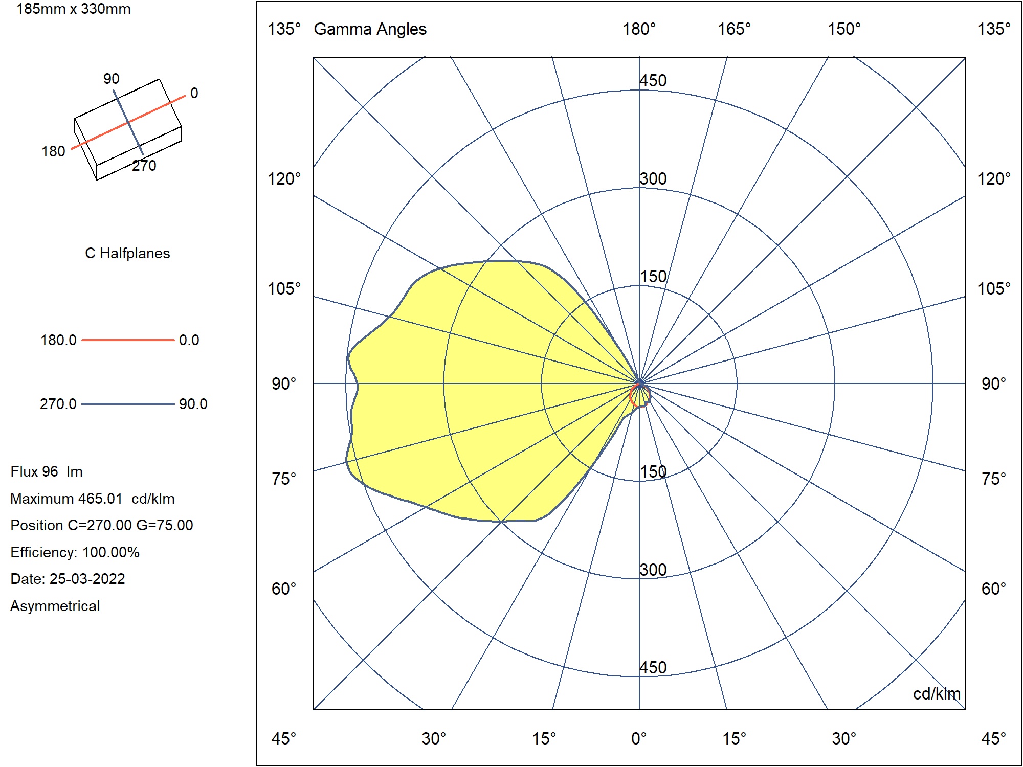 CQR LED Emergency Slimline Exit Box c/w Arrow Up Legend – White - CQR ...