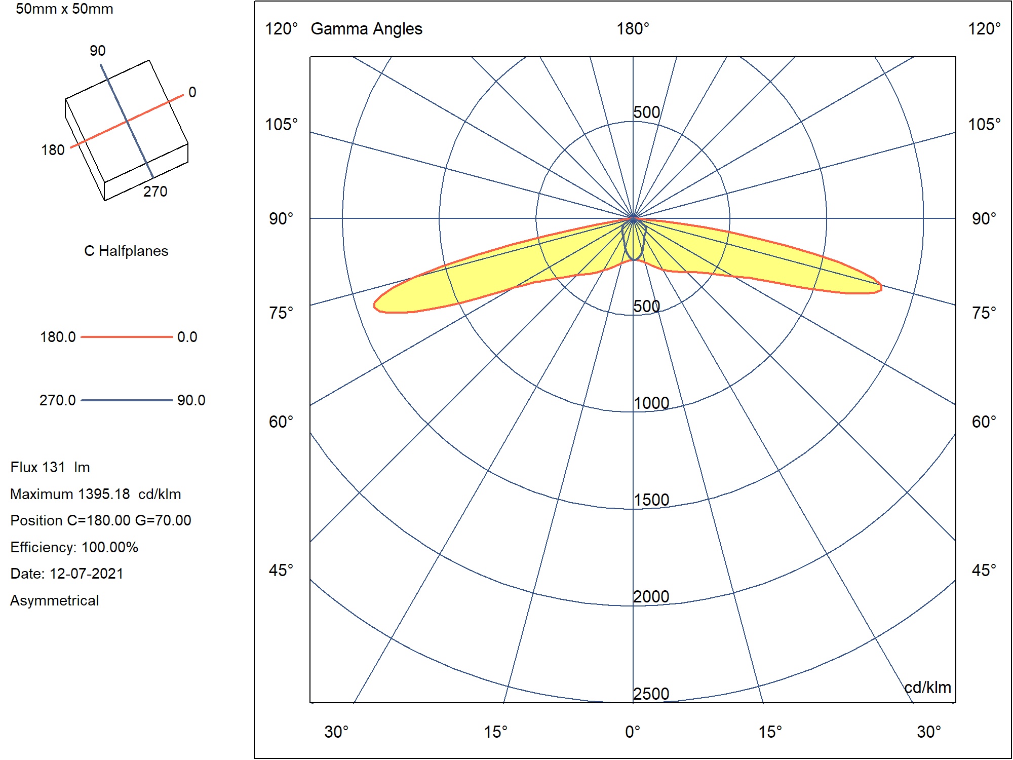 BLACK – Spot LED Emergency Downlight, c/w open area & corridor lens ...