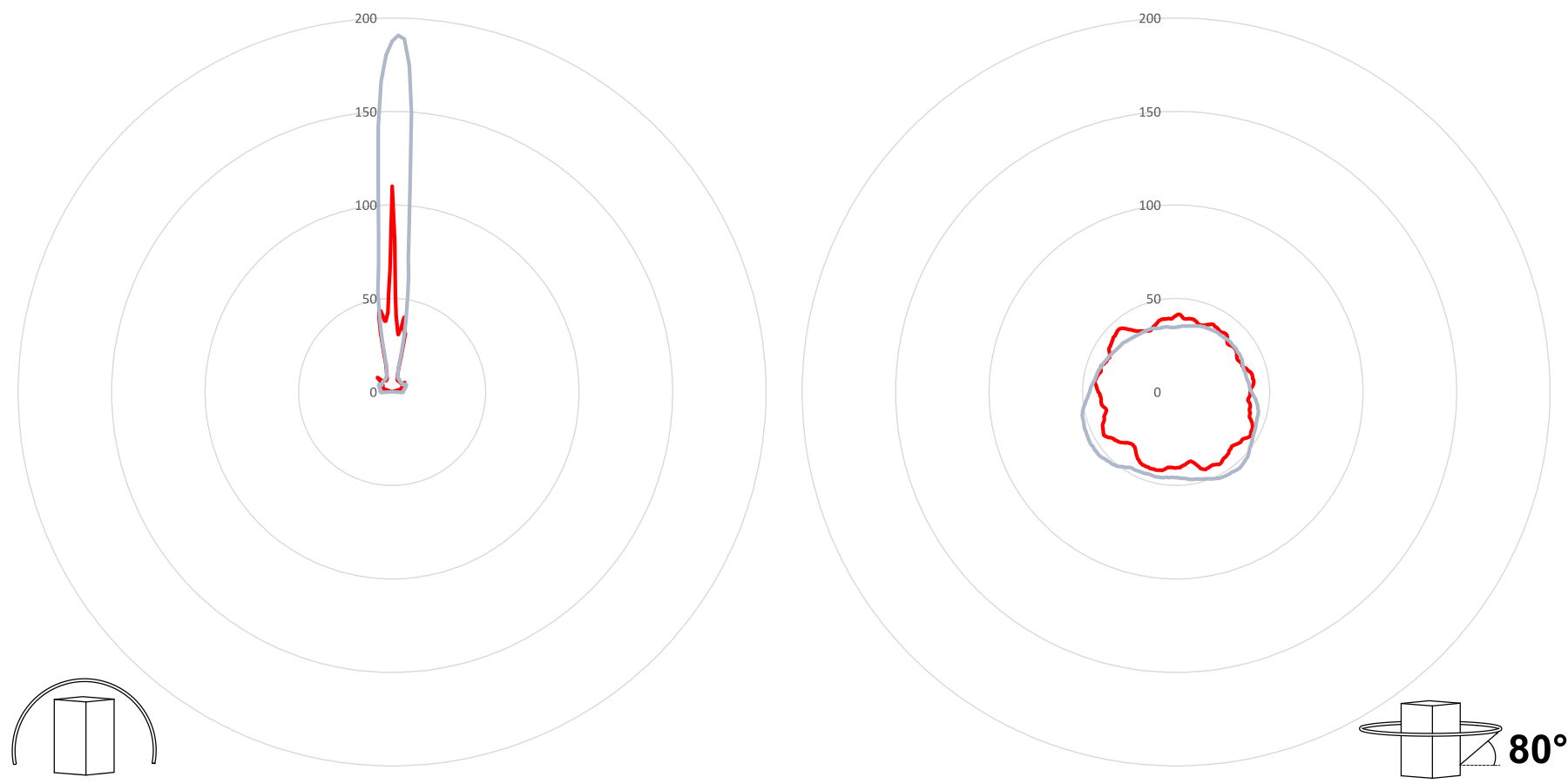 deegee DX/1R IP65 LED Duplex Beacon 24Vdc White Base 92mm x 123mm dia ...