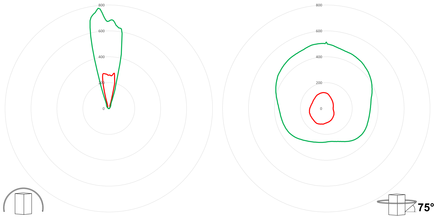deegee IPN/002 IP65 2-way Traffic Light 24Vuc Black Base 200mm x 150mm ...