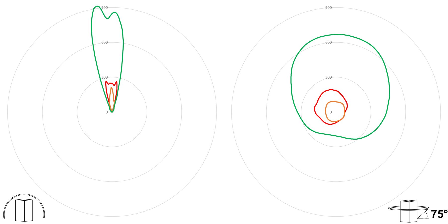 deegee IPN/018 IP65 3-way Traffic Light 24Vuc Black Base 200mm x 150mm ...