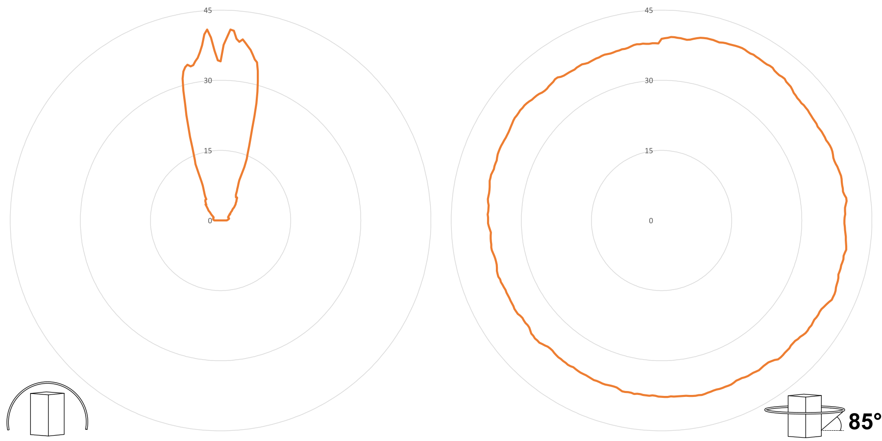 deegee ISB-E IP65 Sounder Beacon 24Vdc White Base 117mm x 146mm dia ...