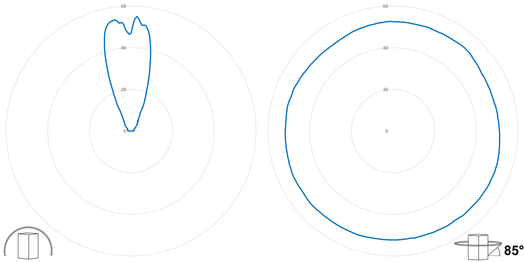 deegee ISB-E IP65 Sounder Beacon 24Vdc White Base 117mm x 146mm dia ...