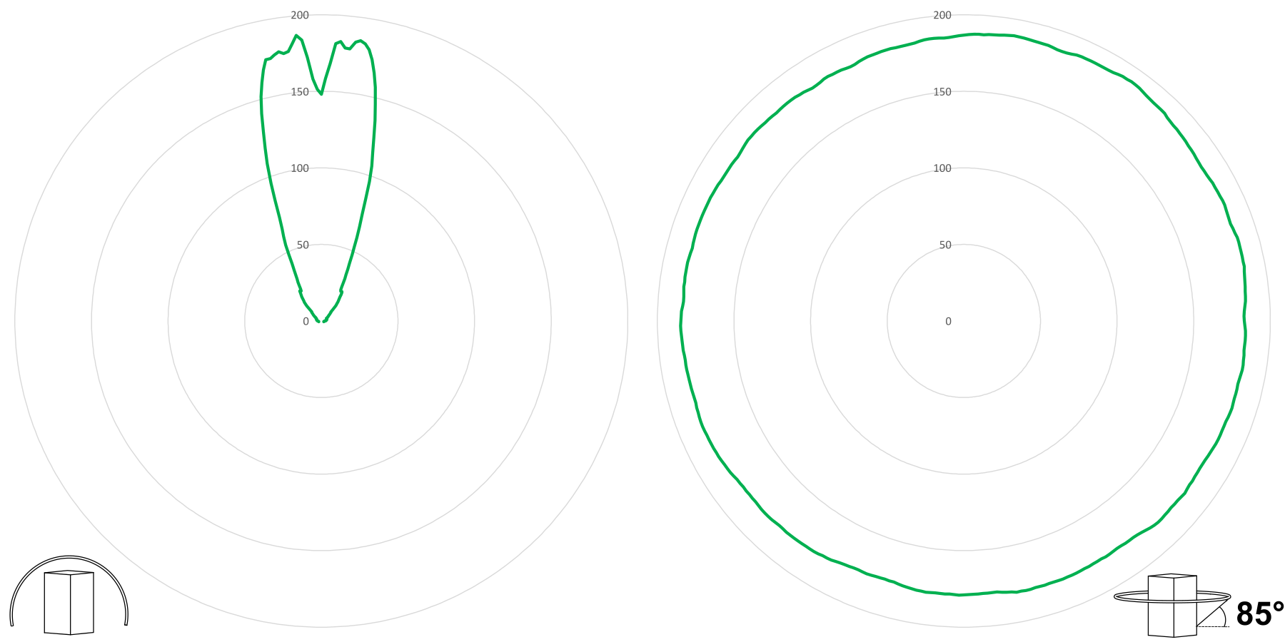 deegee ISB-E IP65 Sounder Beacon 24Vdc White Base 117mm x 146mm dia ...