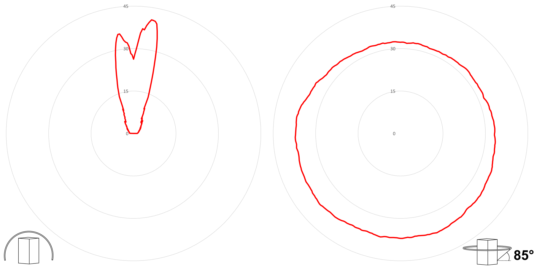 deegee ISB-E IP65 Sounder Beacon 115-230Vuc White Base 117mm x 146mm ...