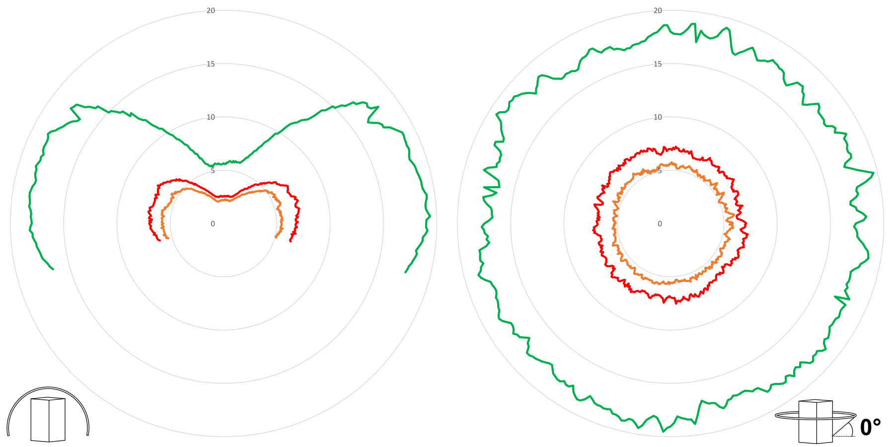 deegee PSD IP65 Pulsed Tri-Colour Beacon 24Vdc White Base 102mm x 79mm ...