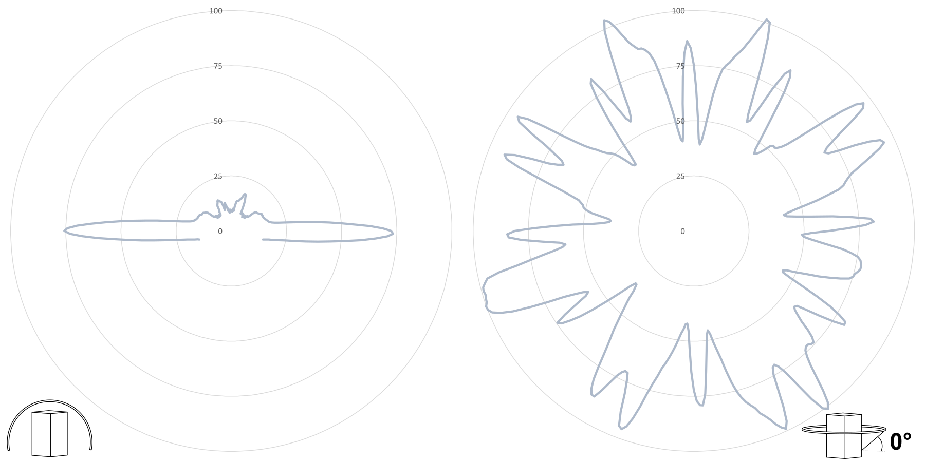 deegee PSG IP68 Flashing LED Beacon 24Vdc White Base 220mm x 256mm dia ...