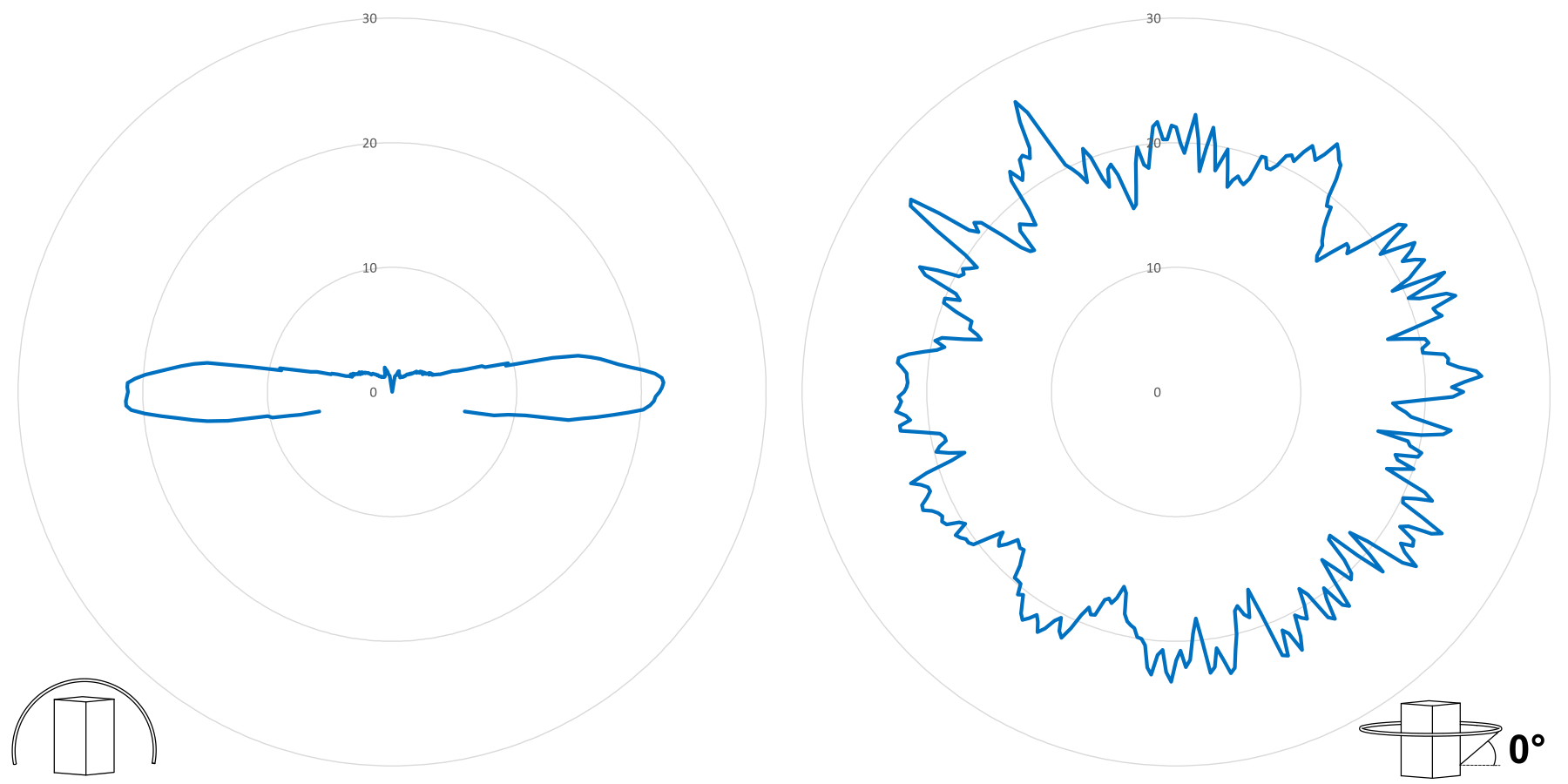 deegee PSH IP65 Flashing LED Beacon 24Vdc White Base 225mm x 175mm dia ...