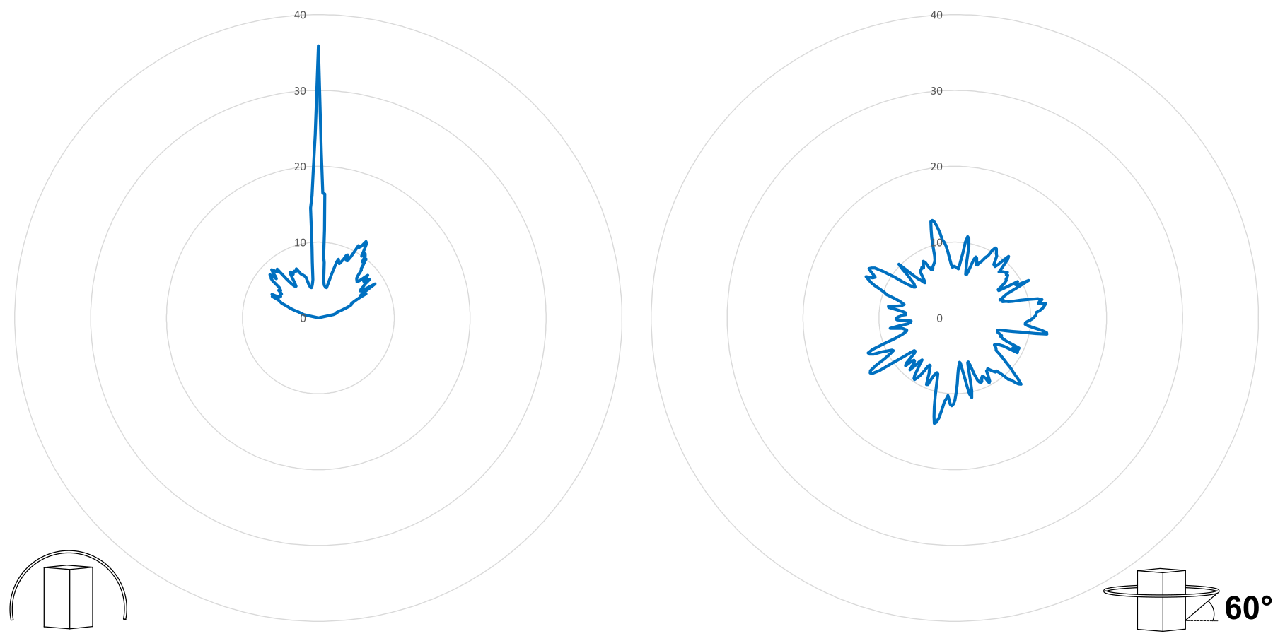 deegee PSR IP65 Pulsed LED Beacon 12-36Vdc White Base 92mm x 123mm dia ...