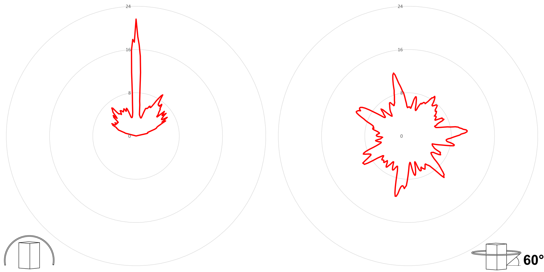 deegee PSR IP65 Pulsed LED Beacon 12-36Vdc White Base 92mm x 123mm dia ...