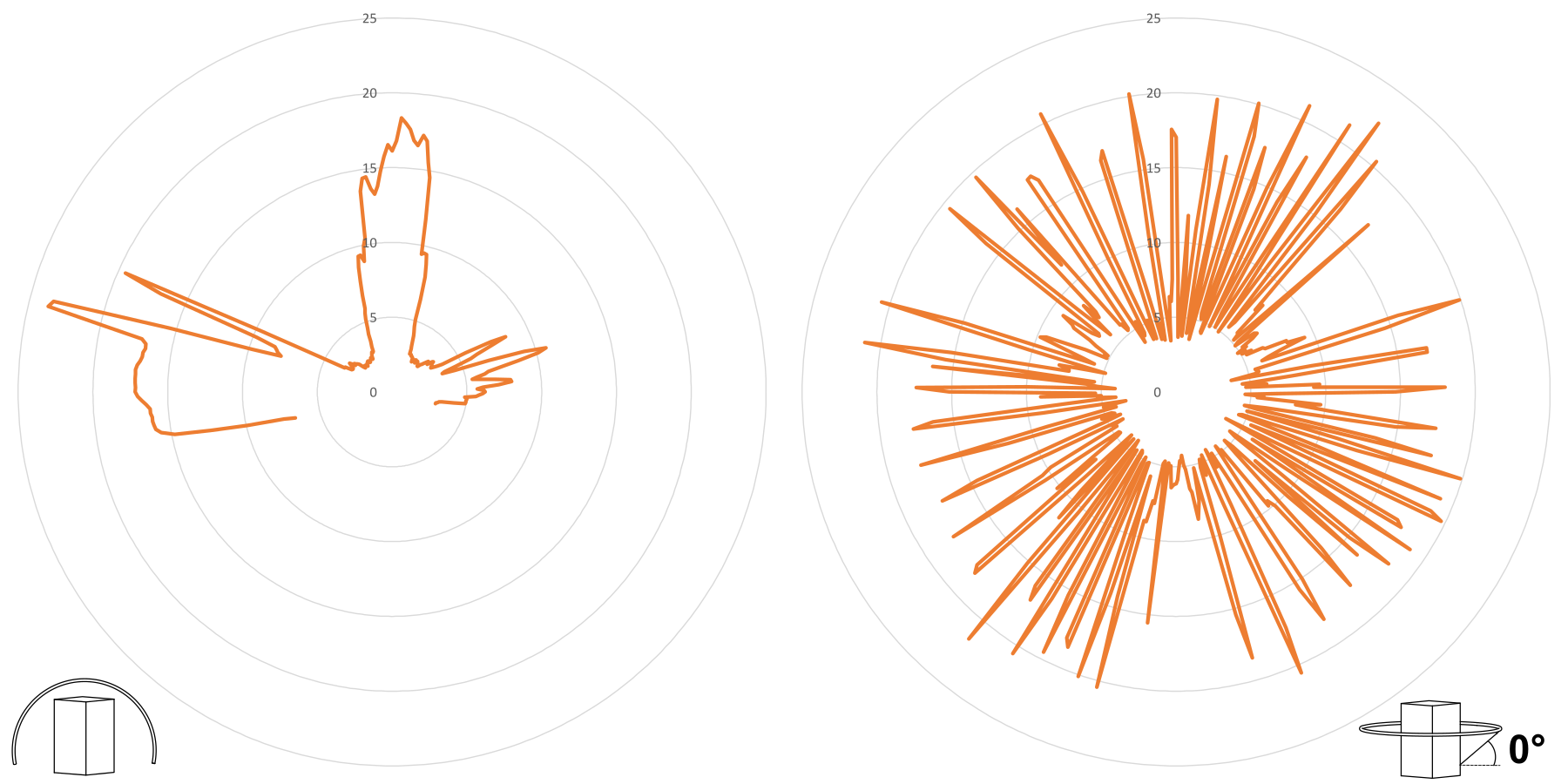 deegee PSW IP65 LED Beacon 115-230Vuc Black Base 150mm x 150mm x 150mm ...