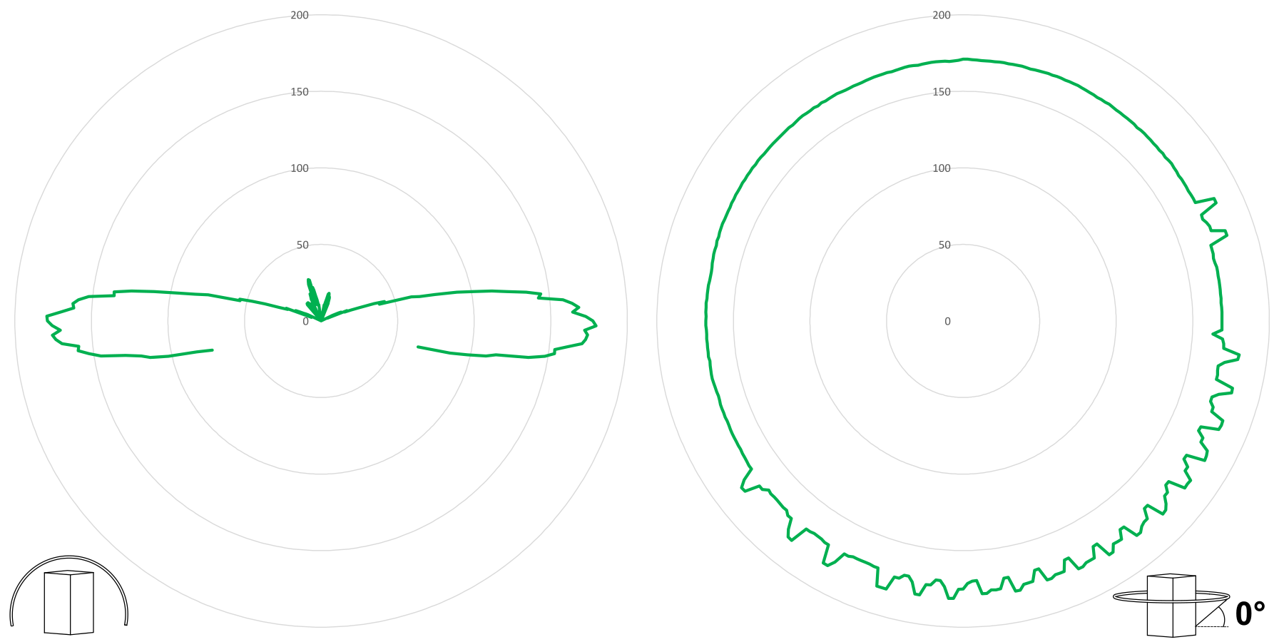 deegee RFT IP65 Rotating Mirror Beacon 12-48Vdc Black Base 250mm x ...