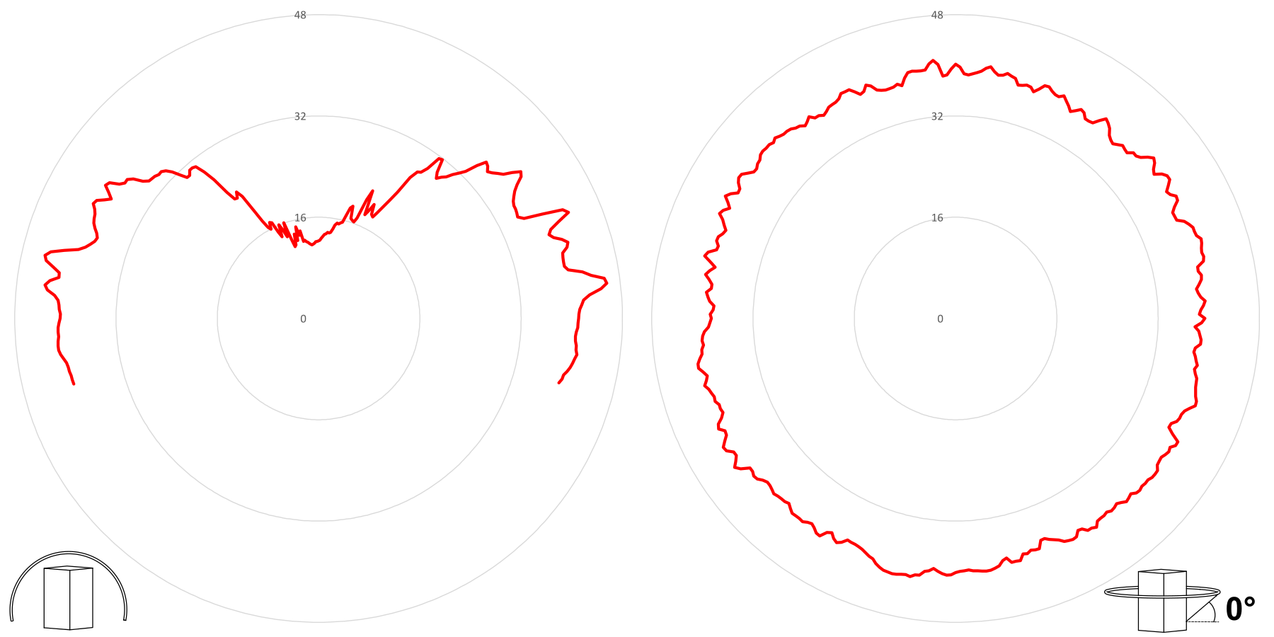 deegee SBB IP66 Aviation Beacon Type B 24-48Vdc White Base 135mm x 94mm ...