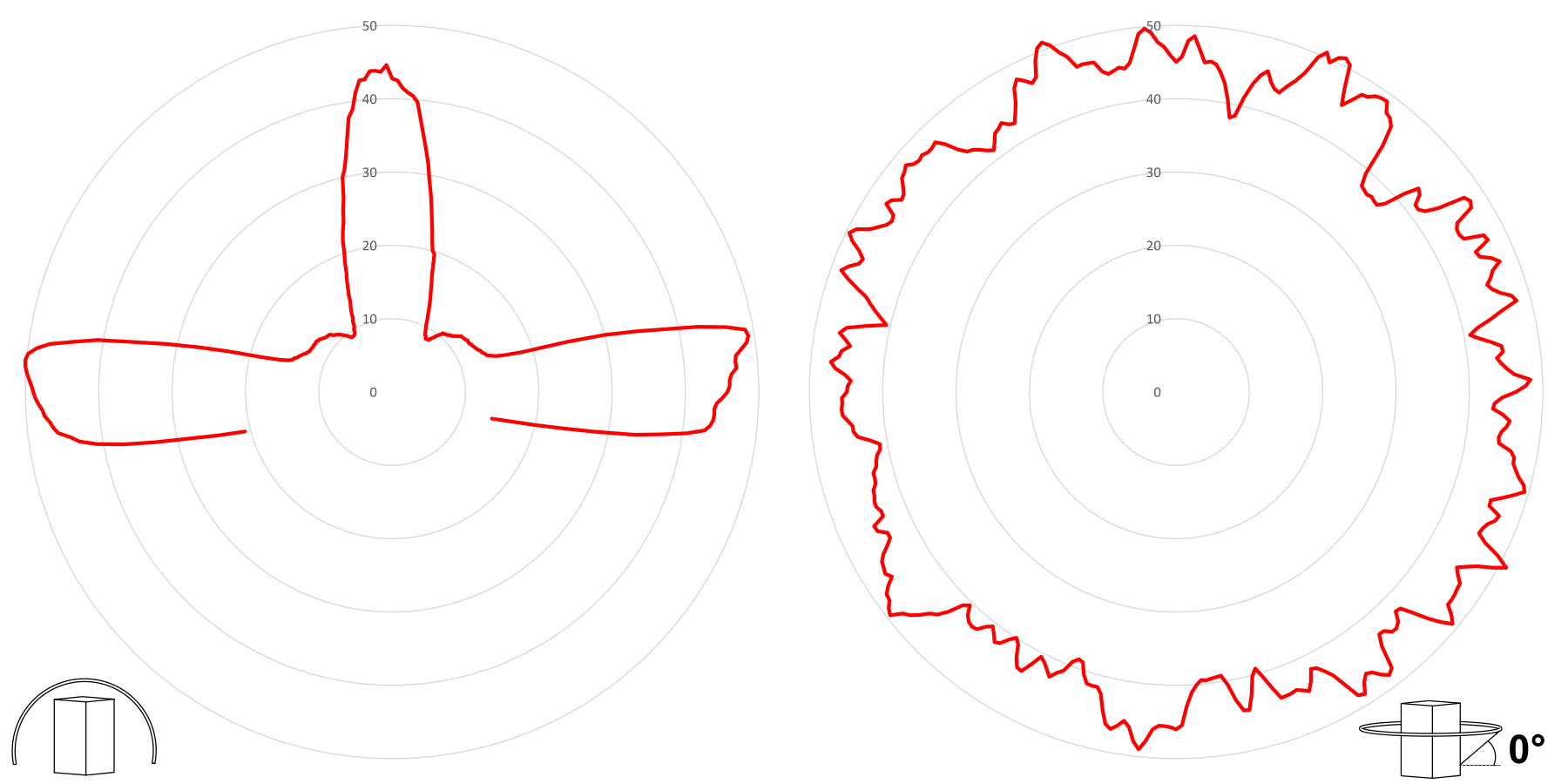 deegee SBE IP65 Aviation Beacon Type A 230Vac White Base 194mm x 146mm ...
