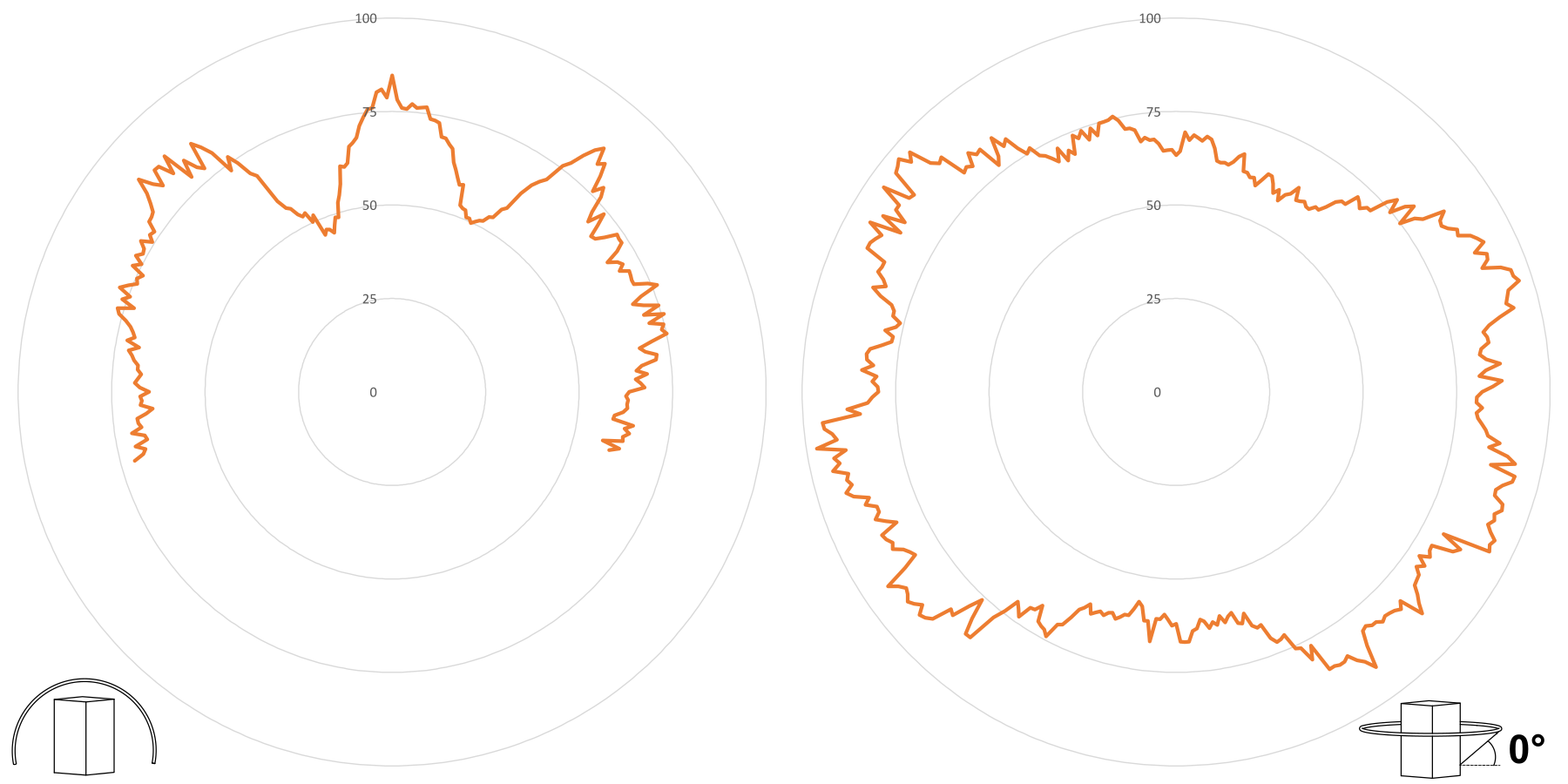 deegee XFE IP65 Xenon Strobe Double Flash Beacon 115Vac White Base ...