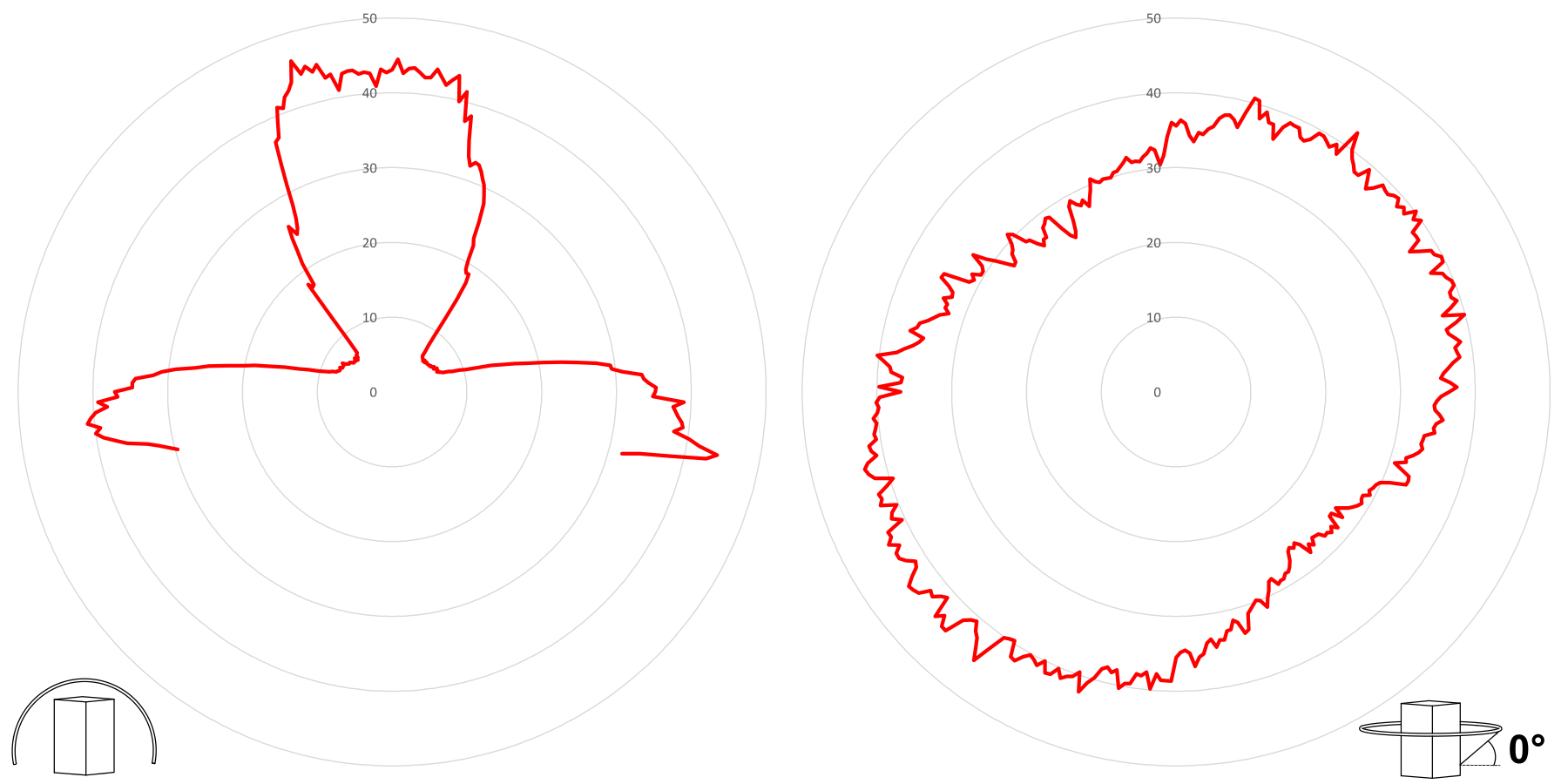 deegee XFL IP65 Xenon Strobe Double Flash Beacon 230Vac White Base ...